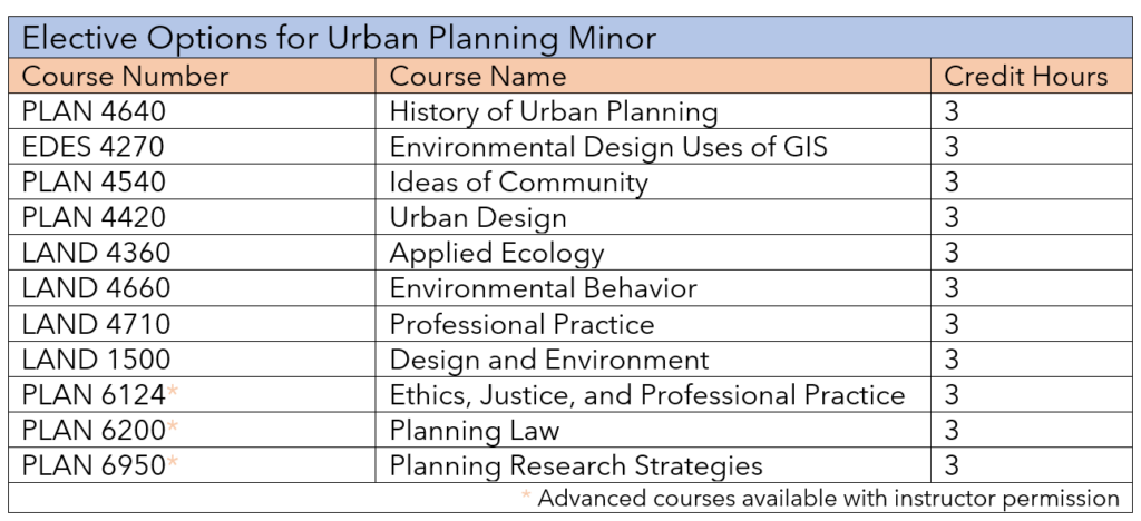 Urban Planning Minor Electives Table - UGA College of Environment + Design